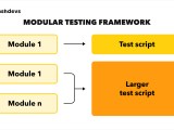 What Is Modular Testing Framework In Python Infoupdate Org