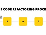 Code Refactoring Types Benefits And Best Practices Dashdevs