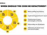 Code Refactoring Types Benefits And Best Practices Dashdevs