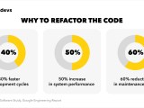 Code Refactoring Types Benefits And Best Practices Dashdevs