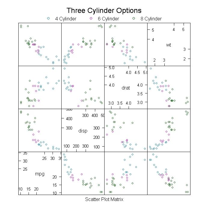 Scatterplotmatrix R Package Documentation R Packages - Light Illustrations - Ultra HD Full HD Collection
