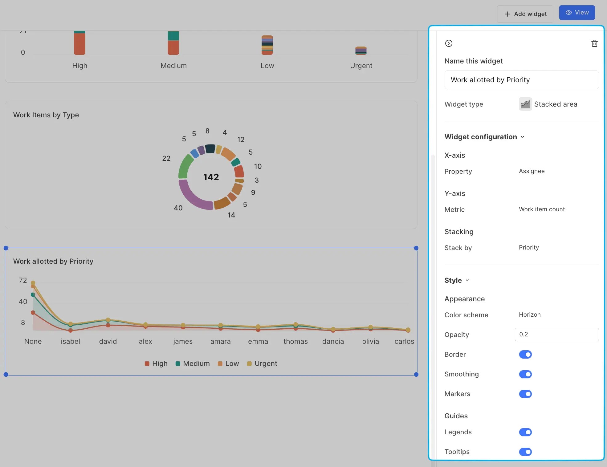 Custom Dashboards To Visualize Project Metrics And Data Plane