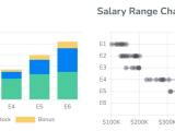 Github Software Engineer Salary Unveiling What You Could Earn