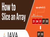 Java Program To Slice An Array Geeksforgeeks Videos