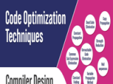 Code Optimization Techniques In Compiler Design Geeksforgeeks Videos