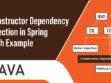 Data Transfer Object Dto In Spring Mvc With Example Geeksforgeeks