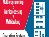 Difference Between Multiprogramming Multitasking And Multiprocessing