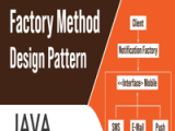 Factory Method Design Pattern In Java Geeksforgeeks Videos