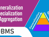 Geeksforgeeks Dbms Videos