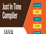 Just In Time Compiler Jit In Java Geeksforgeeks Videos