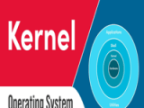Kernel In Operating System Geeksforgeeks Videos