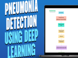 Pneumonia Detection Using Deep Learning Geeksforgeeks Videos