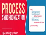 Process Synchronization In Operating System Geeksforgeeks Videos