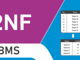 Geeksforgeeks Dbms Videos