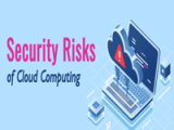 Security Risks Of Cloud Computing Geeksforgeeks Videos