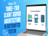 Three Tier Client Server Architecture In Distributed System