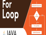 For Loop In Java Geeksforgeeks Videos