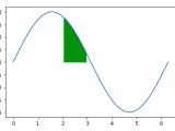 Matplotlib Pyplot Fill Between In Python Geeksforgeeks