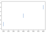 Matplotlib Pyplot Eventplot In Python Geeksforgeeks
