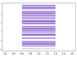 Matplotlib Pyplot Eventplot In Python Geeksforgeeks
