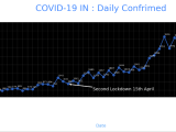 Covid 19 Data Visualization Using Matplotlib In Python Geeksforgeeks