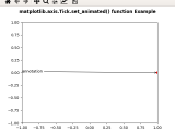 Matplotlib Imshow Axes Ticks At Ellie Ridley Blog