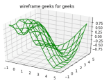 Three Dimensional Plotting In Python Using Matplotlib Geeksforgeeks