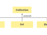 Collection Interface In Java Geeksforgeeks