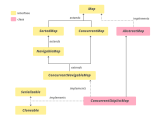 Concurrentskiplistmap In Java With Examples Geeksforgeeks