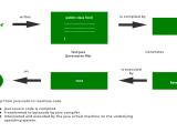 What Are The Roles Of Java Compiler And Interpreter Geeksforgeeks