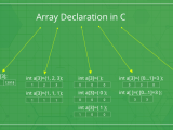 Arrays Part1 C Language
