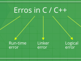 Errors In C C Geeksforgeeks