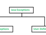 Types Of Exception In Java With Examples Geeksforgeeks