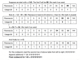 Fibonacci Coding Geeksforgeeks