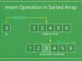 Inserting Elements In An Array Array Operations Geeksforgeeks