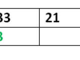 C Program For Longest Increasing Subsequence Geeksforgeeks