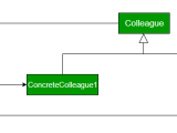 Mediator Pattern