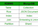 Mongodb And Python Geeksforgeeks