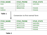 Database Normalization Normal Forms Geeksforgeeks
