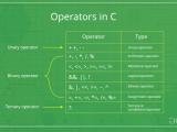 Operators In C C Geeksforgeeks