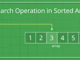 Searching Elements In An Array Array Operations Geeksforgeeks