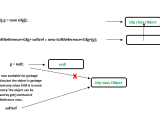 Types Of References In Java Geeksforgeeks