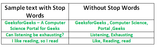 Cara Menggunakan Extend Stopwords Python 0429