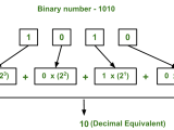 Recursive Program For Binary To Decimal Geeksforgeeks
