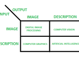 Digital Image Processing Basics Geeksforgeeks