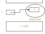 Garbage Collection In Java Geeksforgeeks