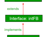 Interfaces And Inheritance In Java Geeksforgeeks