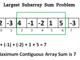 Java Program For Largest Sum Contiguous Subarray Geeksforgeeks