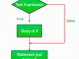 Java If Statement Geeksforgeeks