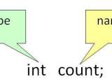 Variable Declaration In Java I Love Writing